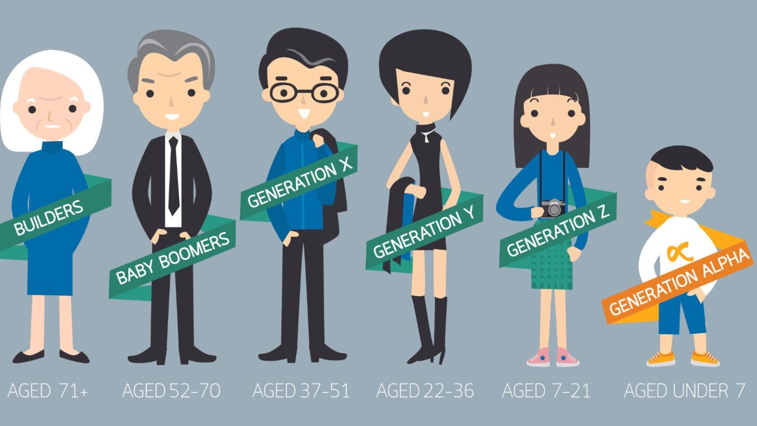 22 Reasons Why No One Cares About Gen X | Wealthy Boomers